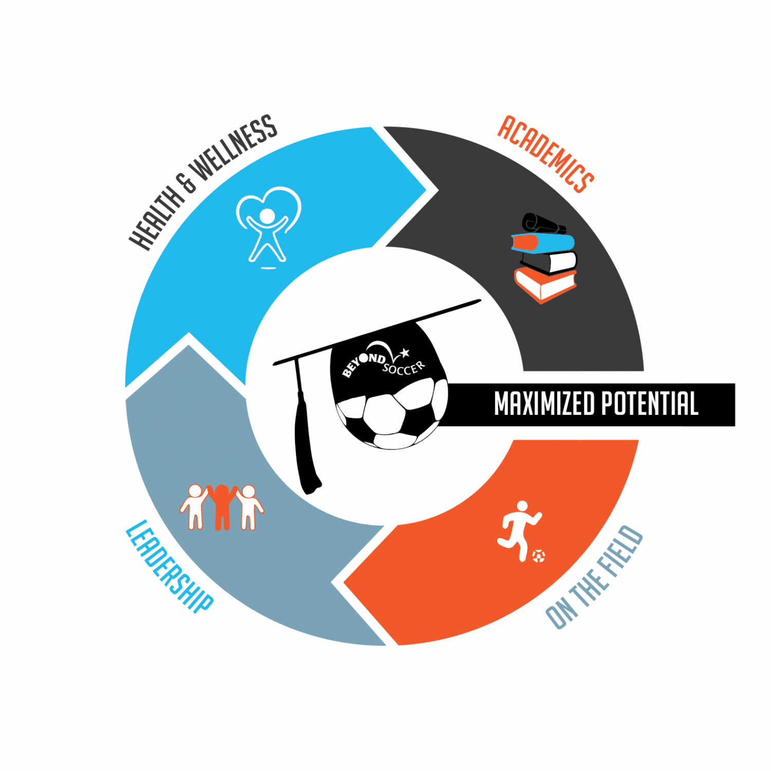 Beyond Soccer Lawrence – A sports-based youth development organization ...